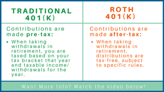 VIDEO: Traditional 401(k) vs. Roth 401(k): Which Should You Choose?