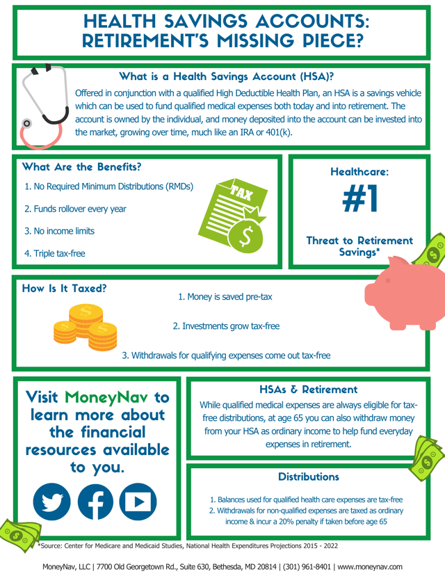 VIDEO: Can an HSA Supplement Your 401(k) Savings?